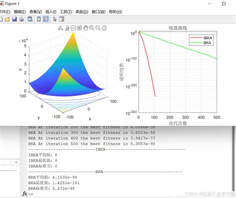 一种多策略改进黑翅鸢智能优化算法ibka（2024年新出优化算法）种群初始化精英反向 透镜成像反向学习 黄金正弦变异策略 黑翅鸢算法 csdn博客