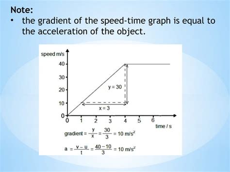 2 Motion Graphs Of Physics Igcse 0625 Notes Pptx