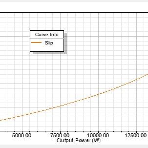 Power Factor Vs Output Power Download Scientific Diagram