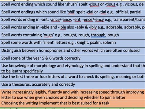 Year Writing Assessment Teaching Resources