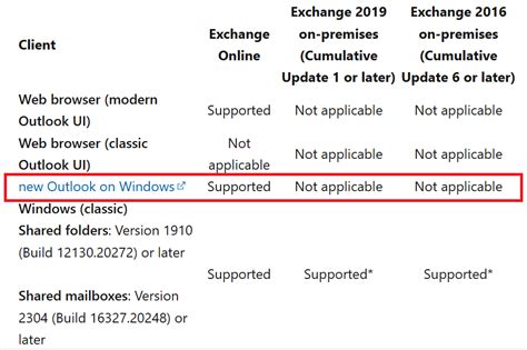 Ntextmailboxitemgetsharedpropertiesasync Is Not Executed In The New Outlook And Web