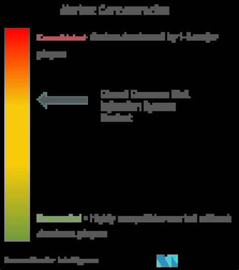 Diesel Common Rail Injection System Market 2022 27 Industry Share Size Analysis