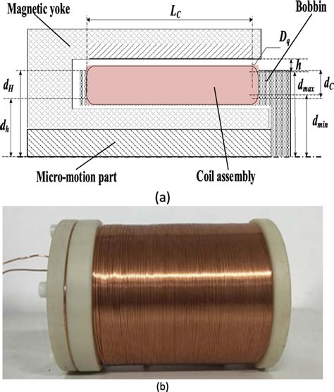 Pdf Design Of Coaxial Integrated Macromicro Composite Actuator With Long Stroke And High