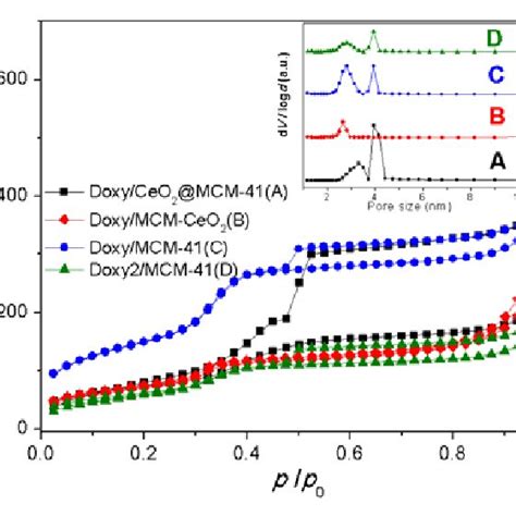 Scheme 1 The Chemical Structure Of Doxycycline Download Scientific Diagram
