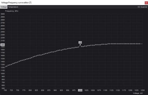 How To Undervolt Your Gpu To Save Power Make Tech Easier