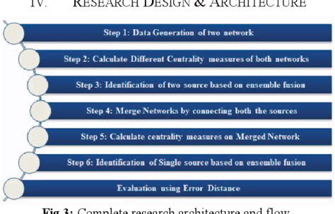 Figure 1 From Rumor Source Detection On Interconnected Social Networks