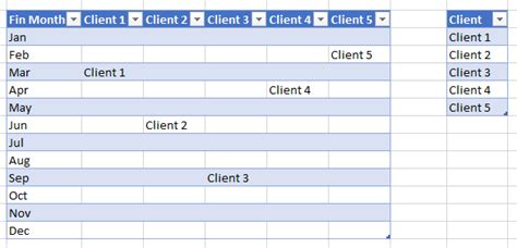 solved multiple sort month columns based on slier selecti microsoft fabric community