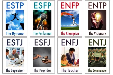 Myers Briggs 2 Introversion And Extroversion Mbti Entp