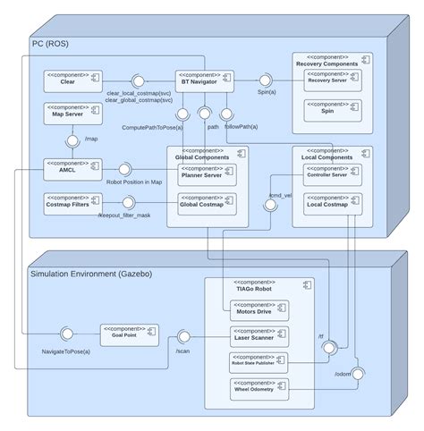 Github Hrtrezanav2keepoutzone