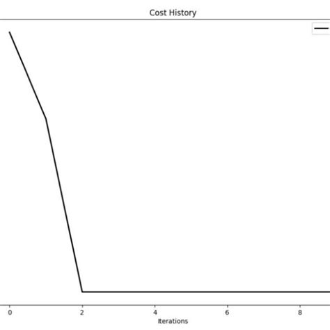 Data Collection Points In Yellow Download Scientific Diagram