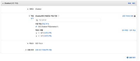 Github Actions Aws Codedeploy 를 활용한 Cicd 적용