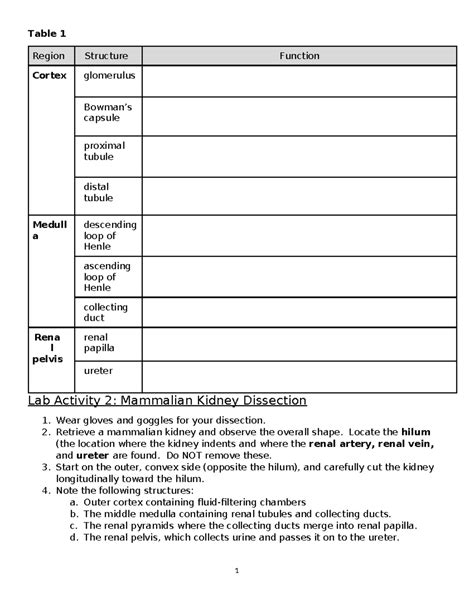 Lab 10 Osmoregulation Protocolanddatasheet V5 Table 1 Region