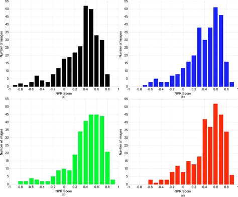 Figure 19 From Multiresolution Adaptive And Progressive Gradient Based Color Image Segmentation