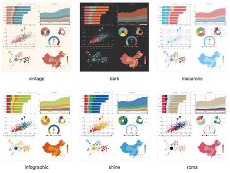 可以切换成dark主题么 Issue pyecharts pyecharts GitHub