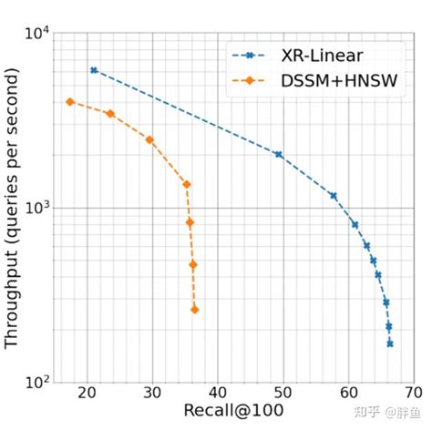 极限多标签文本分类 Extreme Multi Label Text Classification 知乎