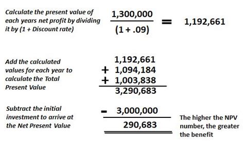 A Marketers Explanation Of Net Present Value Npv Strategyaudit