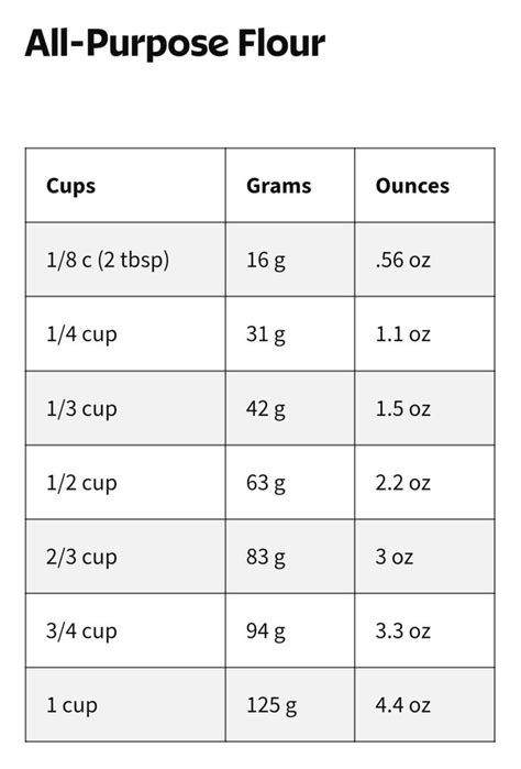 All Purpose Flour Conversion Chart