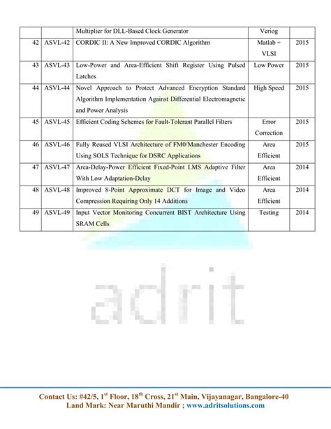 Vlsi Ieee Titles Adrit Solutions Pdf Programming Languages Computing