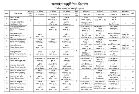 Class Routine Api Aruail Bohumukhi High School Class Routine Api Aruail Bohumukhi High School
