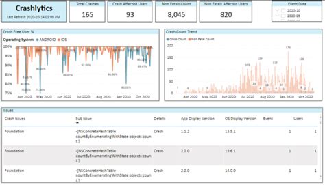 How To Integrate Firebase With Power Bi Using Big Query Nitor Infotech