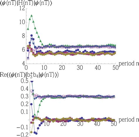 Top Time Evolution Of The Hamiltonian Ht Equation 37 At The