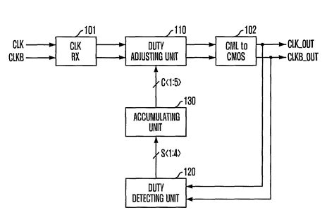 Duty Detecting Circuit And Duty Cycle Corrector Including The Same Eureka Patsnap