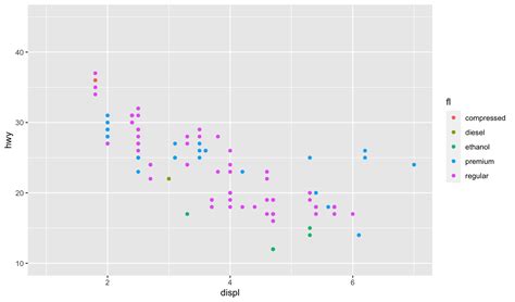 rtraining ggplot2 grammar