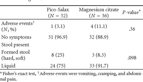 Pico Salax Semantic Scholar