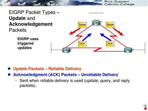 Ppt Cis 185 Ccnp Route Eigrp Part 1 Powerpoint Presentation Free