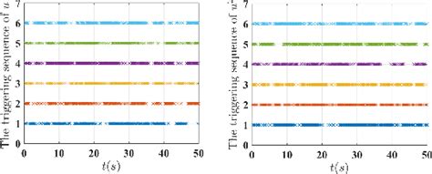 Figure 1 From Event Based Fixed Time Consensus Tracking For Constrained Networked Eulerlagrange