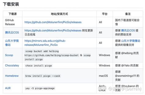 Obsidian 将图片批量上传至图床 知乎