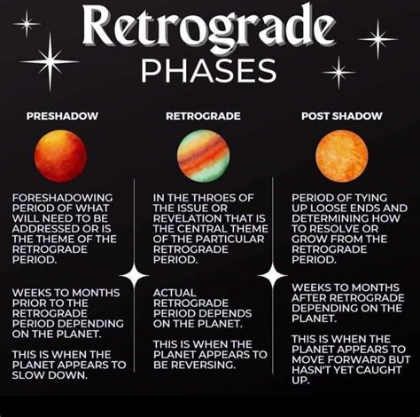 Mercury Sign In Astrology Planet Meaning Zodiac Symbolism