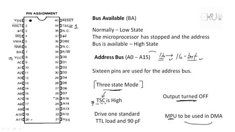 Motorola Microprocessor Mc6800 Important Features Pin Descriptions