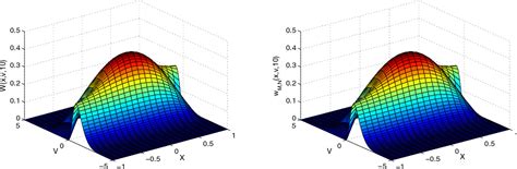 figure 3 from composite generalized laguerre legendre spectral method