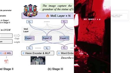 List Vilt Curated By Dr Shouke Wei Medium