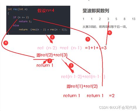 递归和非递归分别实现求第n个斐波那契数 csdn博客