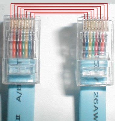 Cisco RJ Connector Radios Communication Networks Ccna Geek Crafts Techies Computer