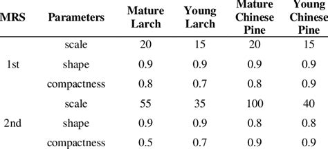 Algorithm Rules And Parameter Settings Download Scientific Diagram