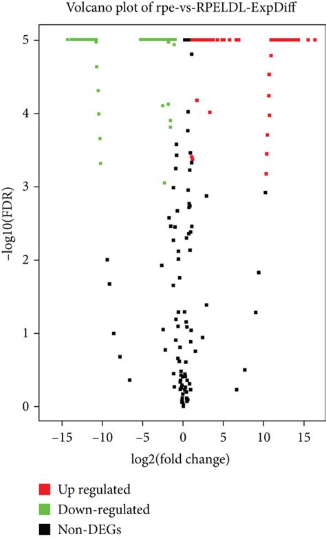 General Rna Seq Analysis Of Sev Derived Mirnas And Statistical Analysis Download Scientific