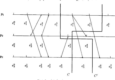 Figure 1 From A New Generalized Software Complexity Metric For Distributed Programs Semantic