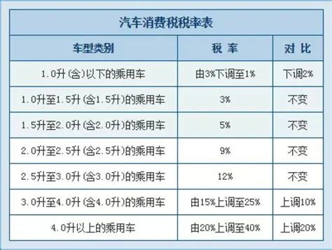 一辆车税收大概多少 有驾