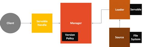 Deploying Machine Learning Models Pt 2 Docker And Tensorflow Serving