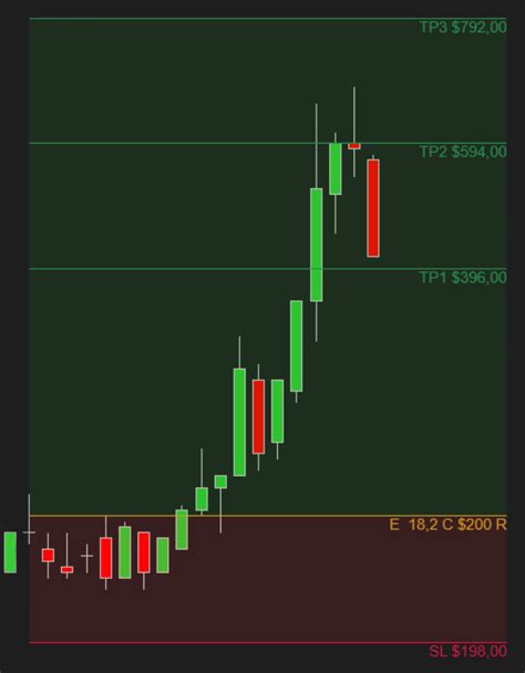 Risk Reward Pro Ninjatrader 8 Edwin Franklin Trading