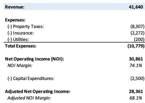 5 essential tips for designing an effective spreadsheet subset blog subset