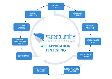 Technology News Web Application Pen Testing Course For Free Just