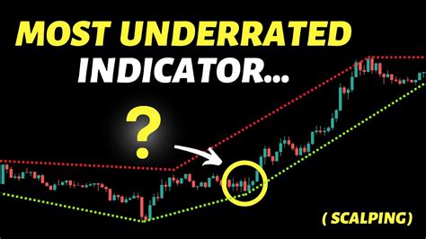 Most Accurate Highlow Indicator On Tradingview Crazy Win Rate