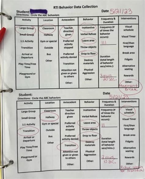 Rti Response To Intervention Data Collection Editable Forms For Behavior