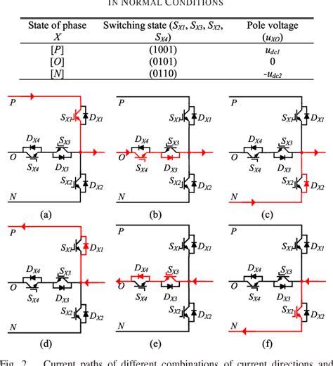 Table Iii From A Simple Open Circuit Fault Diagnosis Method For Grid Tied T Type Three Level