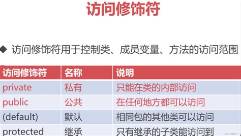 面向对象编程基础：类、对象、方法与继承 Csdn博客