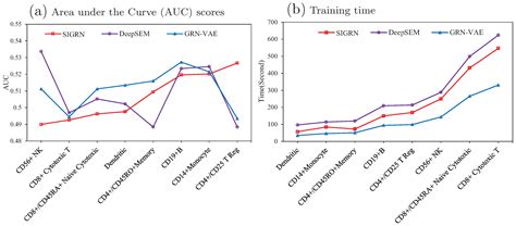 Sigrn Inferring Gene Regulatory Network With Soft Introspective
